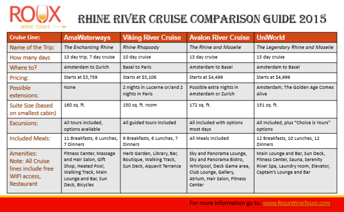 Finding the Perfect Wine River Cruise for You: The Comparison